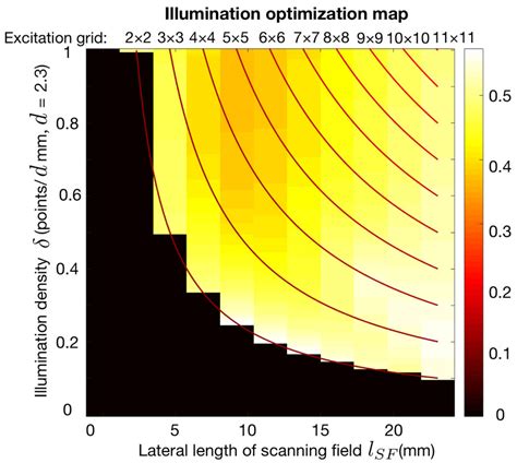 To Find Out The Optimal Illumination Pattern A Map Of Rmse Values With Download Scientific