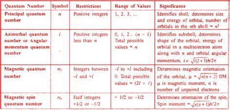 class 11 chemistry chapter 2 structure of atom notes