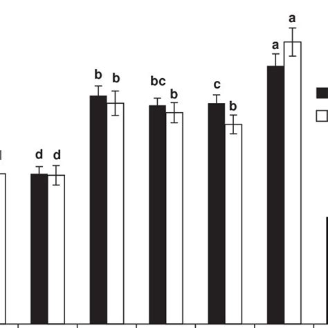 Effect Of Pseudomonas Fluorescens Cell Free Culture Filtrates On Egg