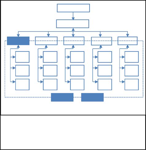 Flow Chart Navigation Map Template In Word And Pdf Formats