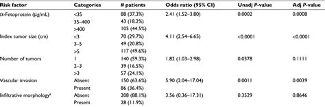 Extrahepatic Metastasis Risk Of Hepatocellular Carcinoma Based On Alph Cmar
