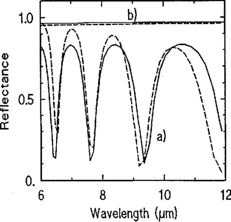 Figure 3 From A Vertical Cavity Longwave Infrared Sigesi Photodetector