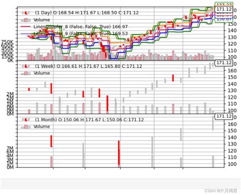 Backtrader 文档学习 Indicators混合时间框架btindpivotpoint Csdn博客