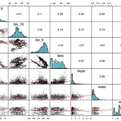 Bias Grid Gis File Created From Pseudo Absence Data Presence Records