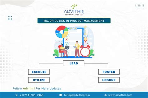 Learn Project Management With Advithri Advithri Technologies Llc