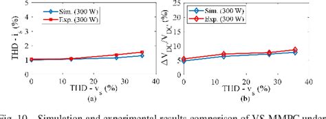 Figure 10 From Reduced Sensor Based Model Predictive Control Of Power Decoupling Circuit For On