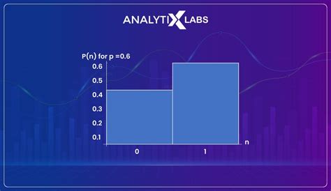 Types Of Distribution In Statistics A Comprehensive Guide