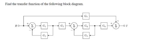 Solved Find The Transfer Function Of The Following Block Chegg