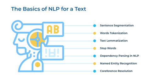 Natural Language Processing NLP Definition Steps Use Cases