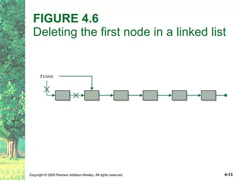 Ch04 Linked List Structure Ppt