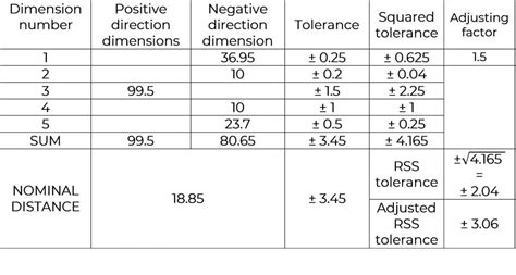 One Dimensional Tolerance Analysis And Tolerance Stackup Part 1 Newtonian World