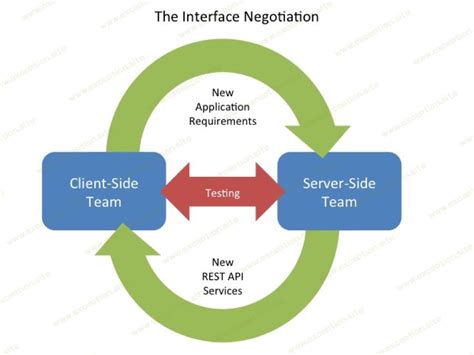 如何使用 REST API 后端安全地移动数据 异常教程