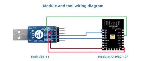 安信可ai Wb2系列模组开发板连接aws亚马逊云方法安信可wb2接入巴法云 Csdn博客