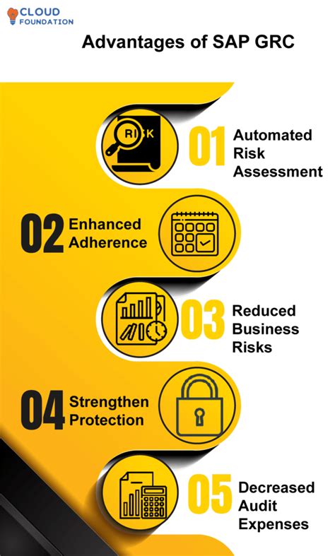 What is SAP GRC (Governance, Risk and Compliance) - CloudFoundation | Blog