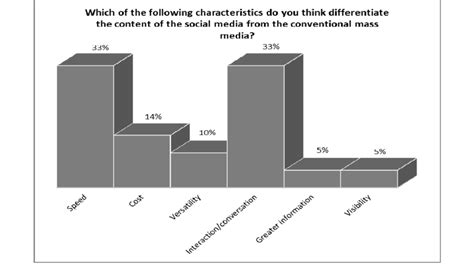 Source Elaborated By The Authors Download Scientific Diagram