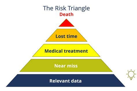 Cssp Conference Fast Tracking Chemical Safety In The Workplace