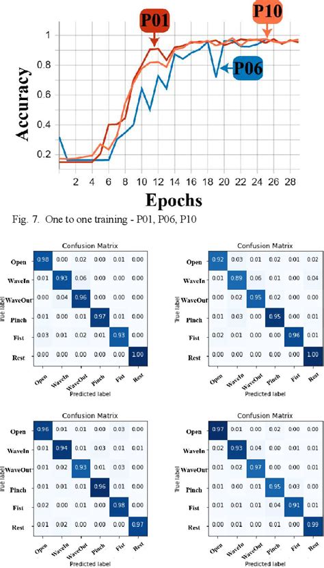 Figure 8 From Hand Gesture Classification Using Deep Learning And Cwt Images Based On Multi