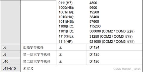 台达modbusrtu台达plc主站和从站实例485 Csdn博客