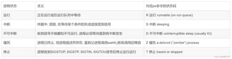 linux ps命令详细参数 linux ps命令参数 csdn博客
