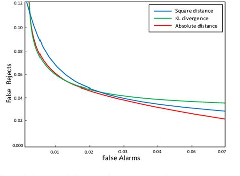 Figure 2 From Deep Template Matching For Small Footprint And Configurable Keyword Spotting