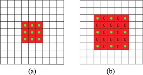 A Standard Convolutional Kernel And B Convolutional Kernel With Download Scientific Diagram