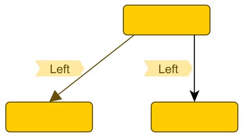 Automatic Label Placement Automatic Graph Layout Yfiles For Html Documentation