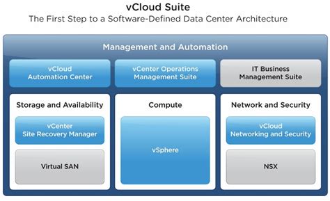 Virtualization Cloud Services Vmware And Microsoft