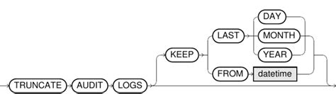 Truncate Audit Logs Exasol Saas Documentation