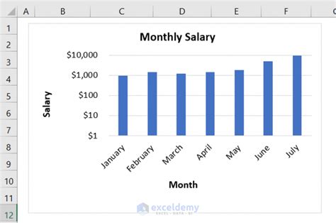 How To Plot Log Scale In Excel Easy Methods ExcelDemy