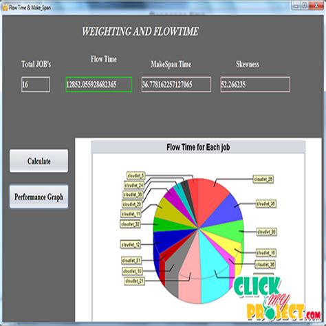 Workload Modeling For Resource Usage Analysis And Simulation In Cloud Computing Clickmyproject