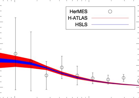 The Angular Cross Correlations Between Foreground Sdss Des Galaxies