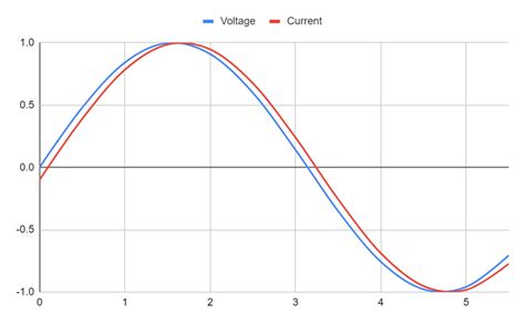 Power Factor Calculator Your Key To Optimal Circuit Efficiency Used Keysight Equipment