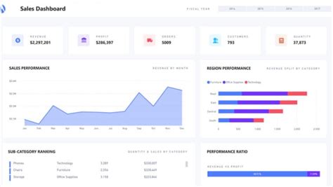 make fully dynamic and automated dashboards on power bi by