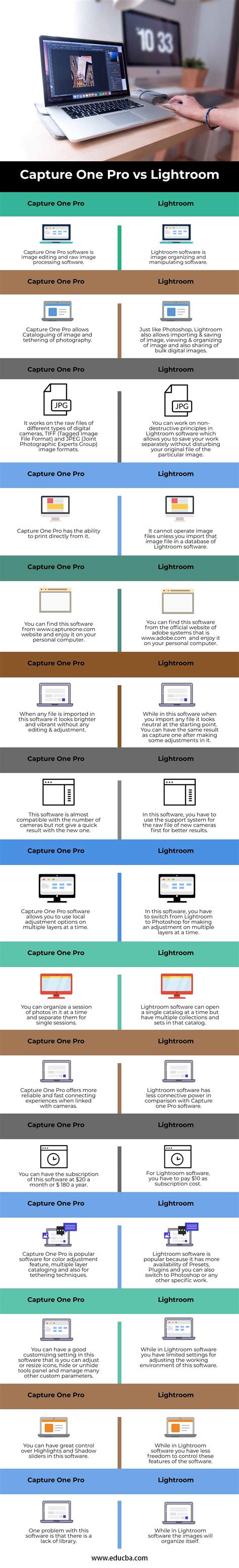 Capture One Pro Vs Lightroom Top Comparison To Learn Infographics