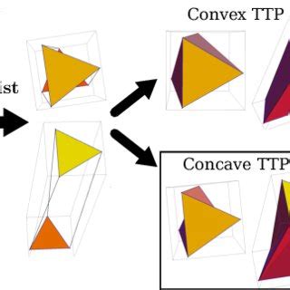 A Twisted Triangular Prism TTP Is Constructed From An Elongated Prism Download Scientific
