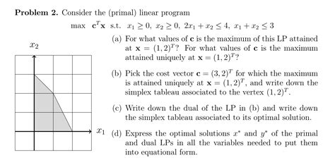 Solved By An Expert Problem 2 ﻿consider The Primal ﻿linear