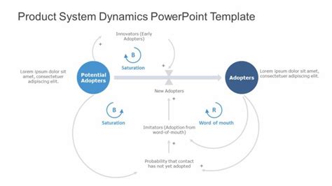 system dynamics powerpoint template