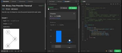 Kaif Shaikh On Linkedin Leetcode Leetcode Codingchallenge