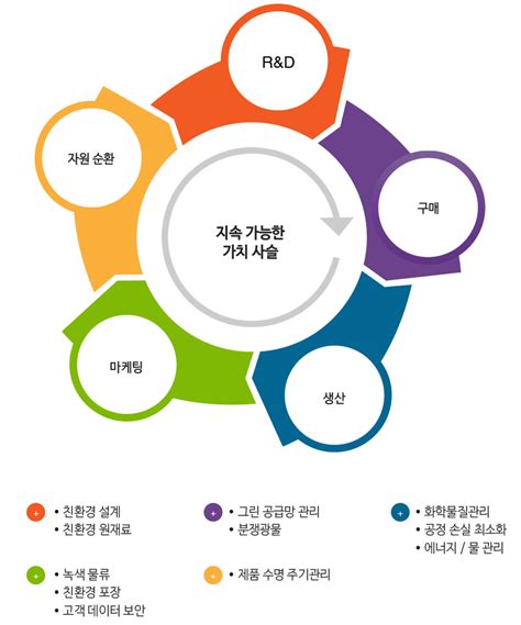 개요 Taegutec