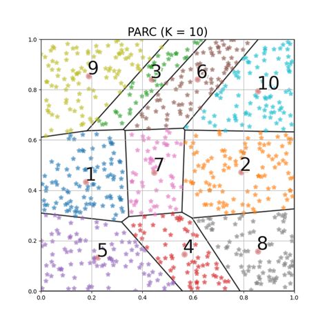 Parc Piecewise Affine Regression And Classification