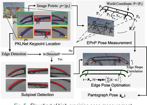 figure 5 from pantograph pose measurement based on keypoint location