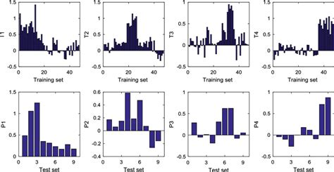The Estimated Dummy Vectors By N Pls Da Refer To The Variety