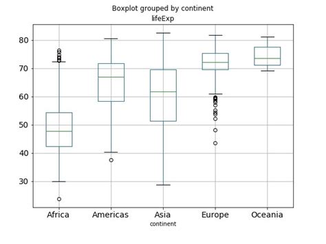 11 Tips To Make Plots With Pandas Python And R Tips