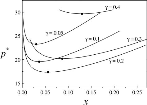 figure 1 from rescaled density expansions and demixing in hard sphere