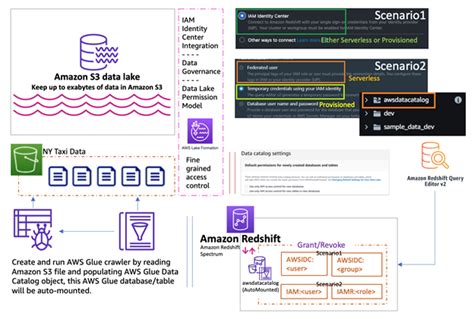 Simplify External Object Access In Amazon Redshift Using Automatic