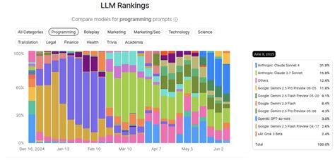 openrouter in python use any llm with one api key snyk