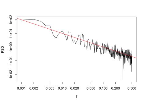 Paleo Spectral Analysis 2 Quick Intro To Paleospec