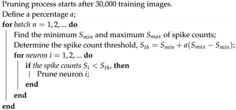 Towards Efficient Neuromorphic Hardware Unsupervised Adaptive Neuron