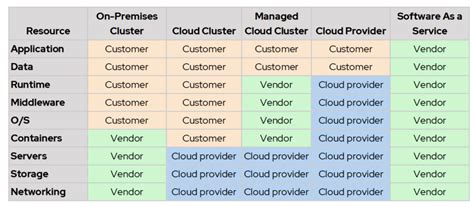 what is a shared responsibility model srm in the hybrid cloud