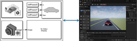 Customize Unreal Engine Scenes For Automated Driving Matlab And Simulink